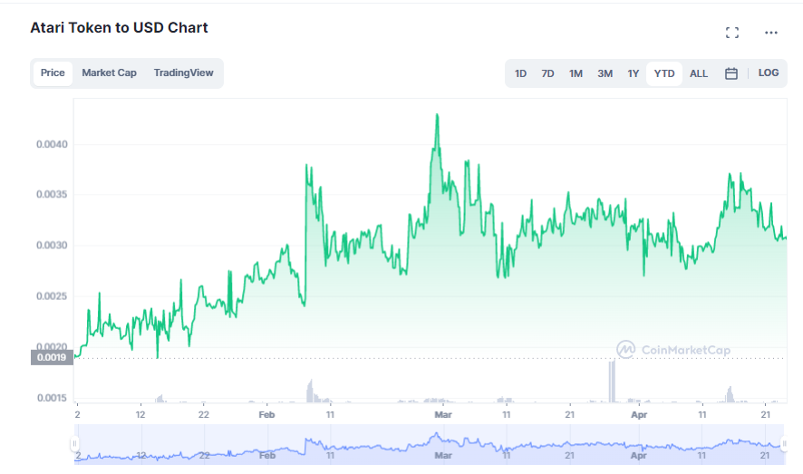 Atari: A Web3 Comeback or Just Milking Nostalgia?