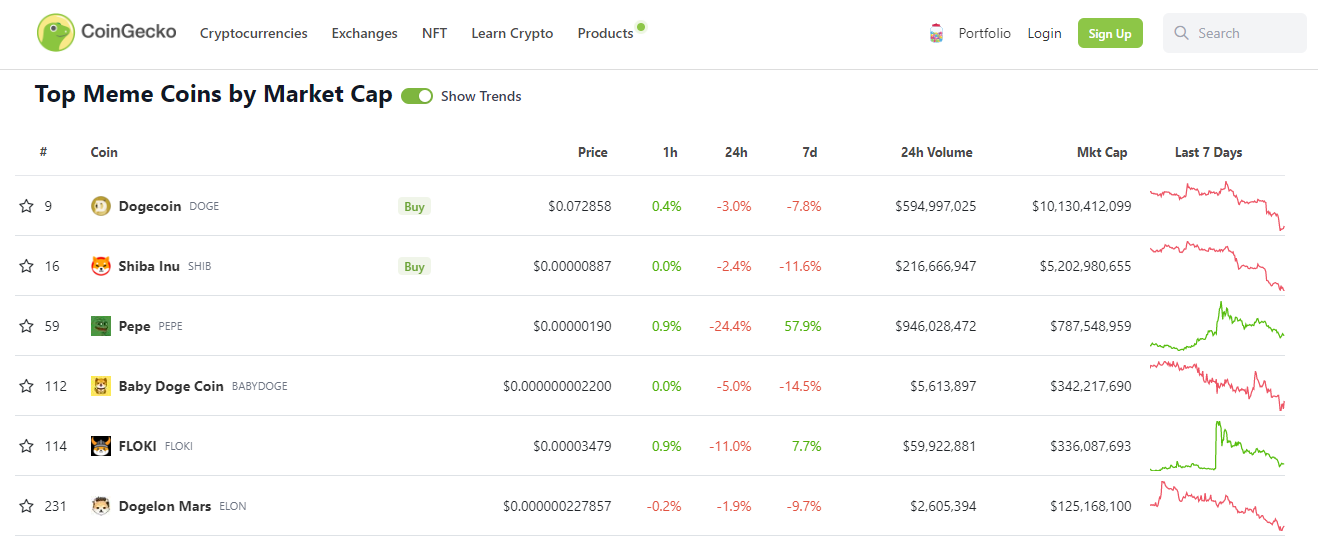 Memecoins: What are They? And How Do They Work?