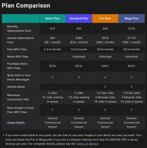 What Is Midjourney And How Does It Work?