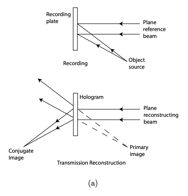 What Is A Hologram & How Does It Work? Future Of 3D Tech