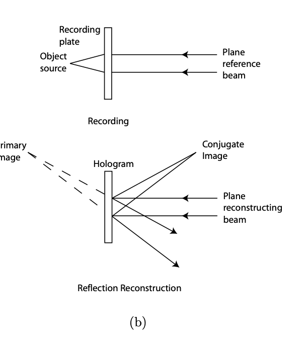 What Is A Hologram & How Does It Work? Future Of 3D Tech